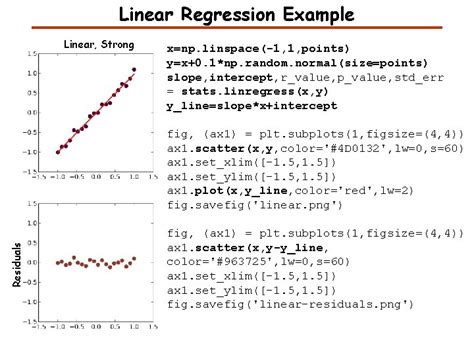 Introduction To Biostatistics And Bioinformatics Regression And Correlation