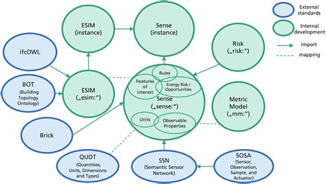 Ontology Based Expert System For Automated Monitoring Of Building Energy Systems Journal Of