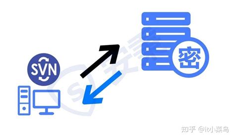 还不会源代码加密?分享六个源代码加密方法,简单好学! 知乎 还不会源代码加密?分享六个源代码加密方法,简单好学! 知乎