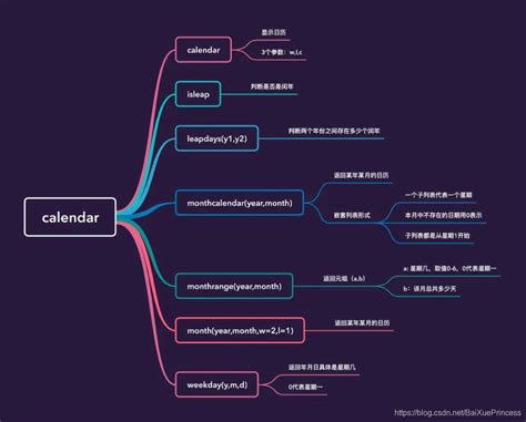 Python 时间转化总结（超全）python 时间转换 Csdn博客