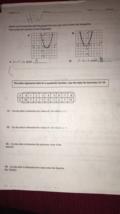 Solved Match Each Inequality With The Graph That You Can Use Chegg Com