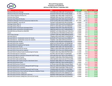 Microsoft Pricing Updates Proprietary And Confidential Schemes And Mind Maps Business