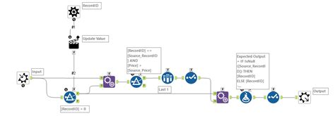 Solved Look Back And Count The Rows It Took For A Value T Alteryx