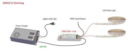 How To Dim Led Strip Light Ultra Dimmable Guide Lightstec