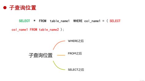 85 子查询 参考黑马程序员 Csdn博客
