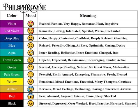 What Do The Colors Of A Mood Ring Mean Philophrosyne Different