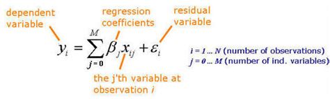 BioMedware SpaceStat Help About Geographically Weighted Regression Linear