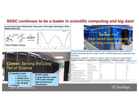 A Workflow Driven Discovery And Training Ecosystem For Distributed Analysis Of Biomedical Big