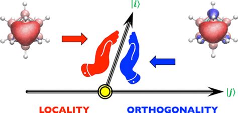 Variable Metric Localization Of Occupied And Virtual Orbitals Journal