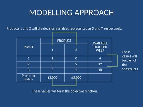 Introduction To Operations Research And Linear Programming Ppt
