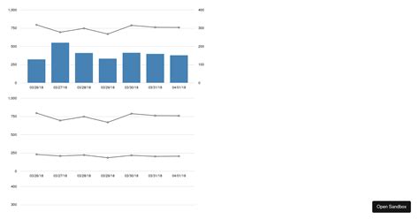 Chart Sandbox Codesandbox