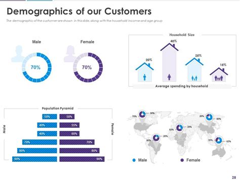 Analyzing Customer Journey And Data From 360 Degree Powerpoint Presentation Slides