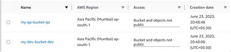 How To Use Terraform Workspaces What Is Terraform By Gaurav Sharma