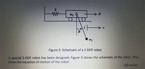 Solved K My F 12 Figure 3 Schematic Of A 2 Dof Robot A