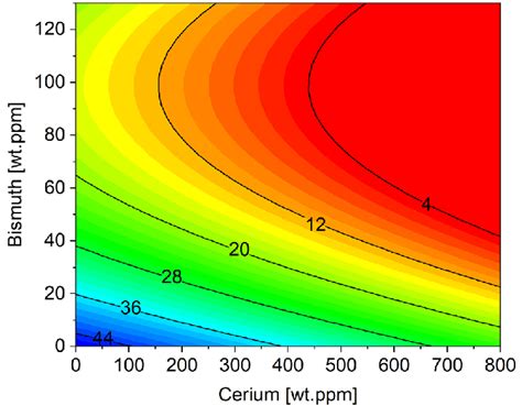 Modelled Fraction Of The Graphite Particles With Form Vi Smooth Round Download Scientific