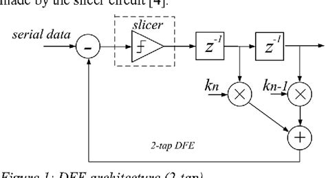 figure 1 from a 25gb s adaptive decision feedback equalizer for 100g
