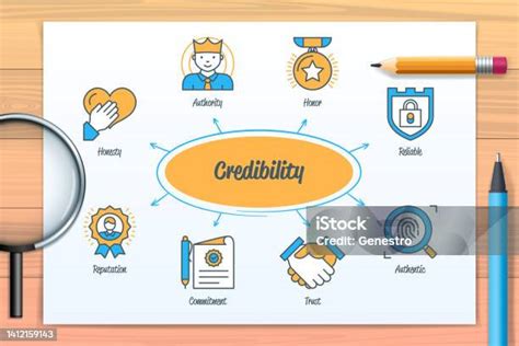 Credibility Chart With Icons And Keywords Stok Vektör Sanatı And Yemin