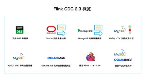 后端 Flink Cdc 23 发布，持续优化性能，更多连接器支持增量快照，新增 Db2 支持 个人文章 Segmentfault 思否