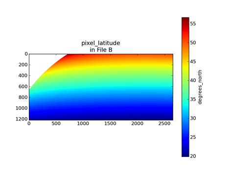 Pixellatitude Variable Comparison