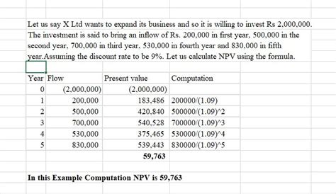 Solved How To Calculate NPV Course Hero