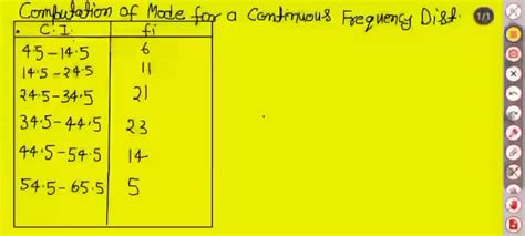 Postnetwork Academy On Linkedin Video 49 Data Science And A I Computation Of Mode Of