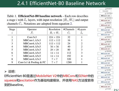 Cvpr2020 Efficientdet Scalable And Efficient Object Detection 思维导图 Pptcvprppt Csdn博客