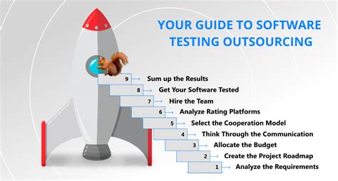 How To Outsource Software Testing And Not Overpay 🔍