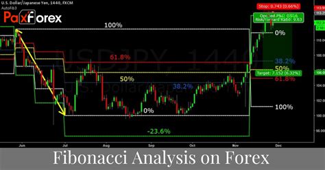The Complete Guide To Comprehensive Fibonacci Analysis On Forex Pdf Torres Freardly The Complete Guide To Comprehensive Fibonacci Analysis On Forex Pdf Torres Freardly