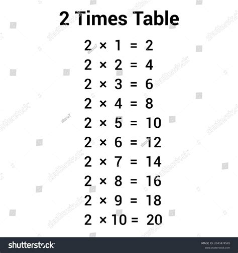 2 Times Table Multiplication Chart เวกเตอร์สต็อก ปลอดค่าลิขสิทธิ์ 2043474545 Shutterstock