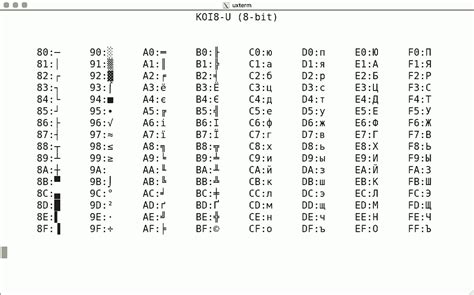 Luit Locale And Iso 2022 Support For Unicode Terminals