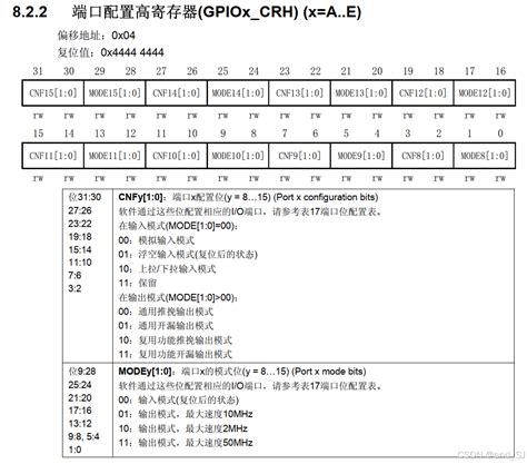 初学stm32 gpio gpio锁存 csdn博客