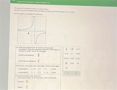 Solved The Graph Of A Rational Function F Is Shown Below