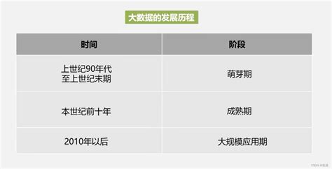 大数据的应用 Csdn博客 大数据的应用 Csdn博客