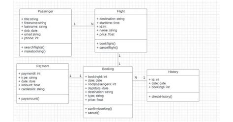 Solved Please I Want A Complete Uml Diagram Of This