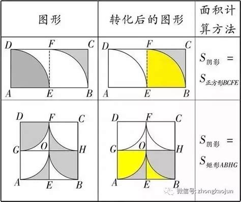 几何图形中求阴影面积类题型解析 攻略