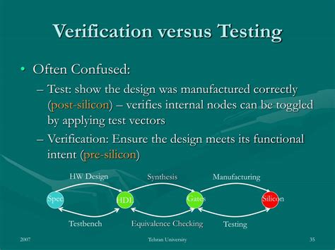 Ppt Functional Verification Of Hdl Models Powerpoint Presentation