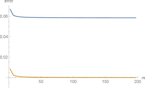 Figure 31 From A Local Limit Theorem For The Poisson Distribution And