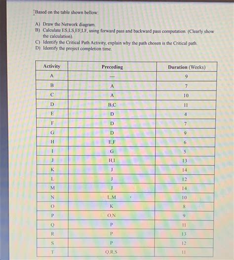 solved based on the table shown bellow a ﻿draw the network
