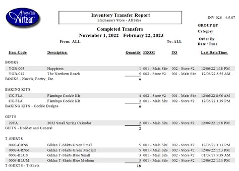 Inventory Transfer Report Artisan Pos Knowledge Base