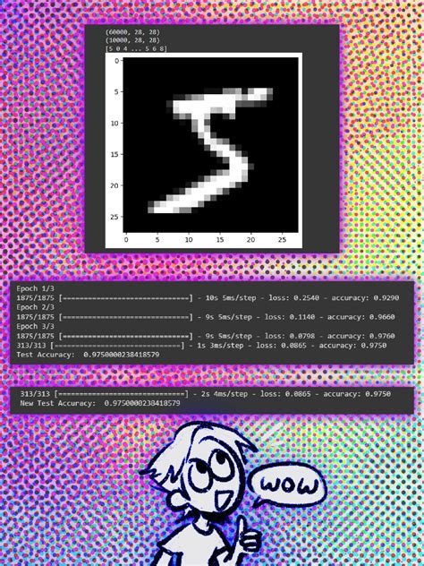 Nicole Nageli On Linkedin Python Tensorflow