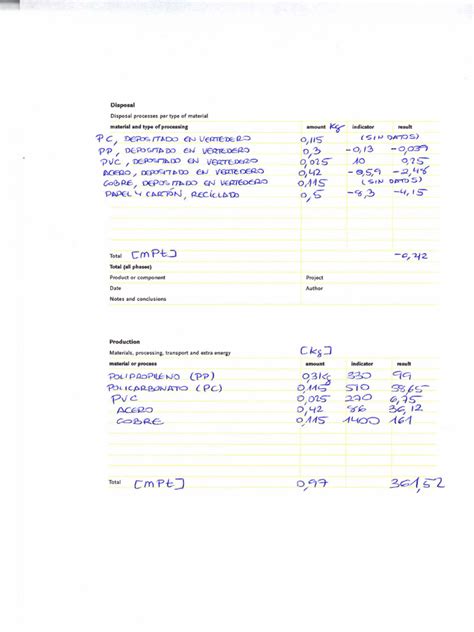 eco indicator 99 pdf