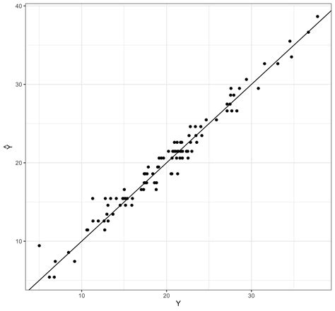 Correlation And Causation Are Regressions Always Wrong Causal