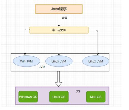 JVM进阶之路一Java虚拟机概览 阿里云开发者社区