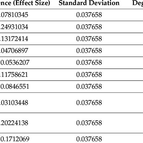 Pairwise Comparisons Of The Accuracy Of Five Modalities Regarding Download Scientific Diagram