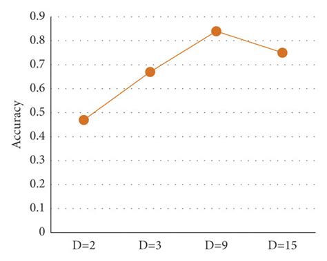 The Accuracy Results On Three Datasets Based On Estimated Intrinsic