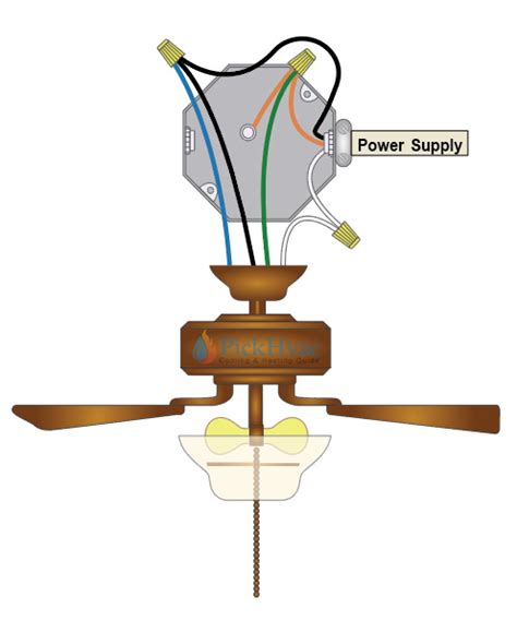 Wires Ceiling Fan Wiring One Two Switches Wiring Diagram PICKHVAC