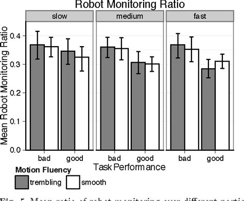 Table 1 From Do Robot Performance And Behavioral Style A ↵ Ect Human