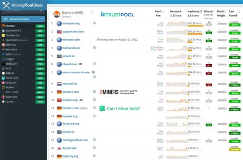 monero mining pools top places to mine xmr in 2025 complete list