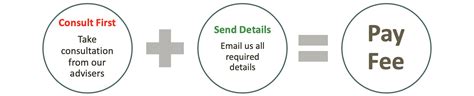 PF ESI Registration Service Registration In 1 Day Fee Rs 1500