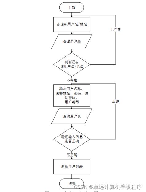 【附源码】基于的高校教师多维考核评价系统设计开发与实现js1u19计算机毕设ssm 教师评价系统代码 csdn博客
